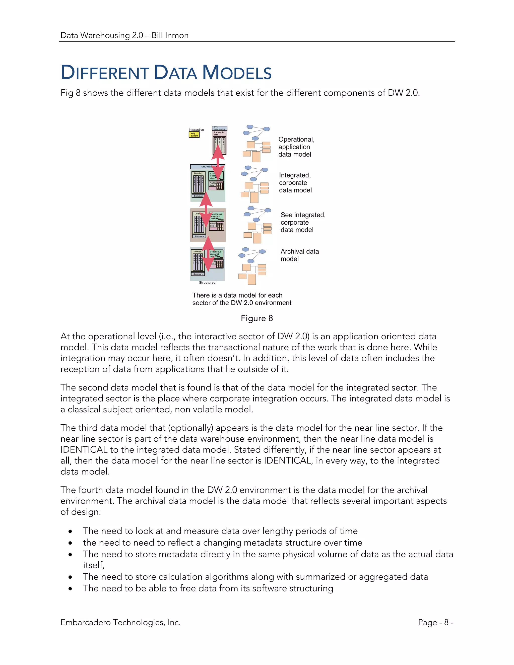 Bill inmon-data-warehousing-2-0-whitepaper | PDF