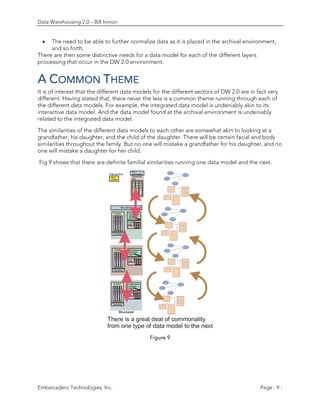 Bill inmon-data-warehousing-2-0-whitepaper | PDF
