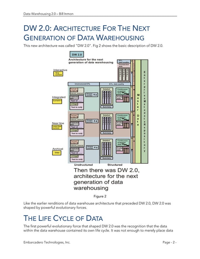 Bill inmon-data-warehousing-2-0-whitepaper | PDF