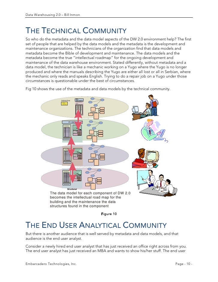 Bill inmon-data-warehousing-2-0-whitepaper