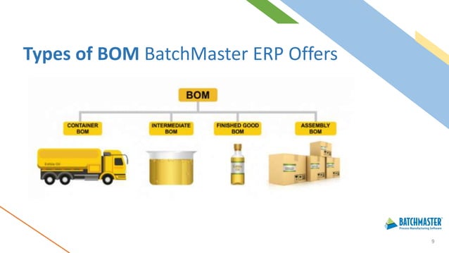 Why is BOM Important in Manufacturing? | PPT