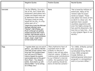 Bill O'Reilly's Publicity | PPT