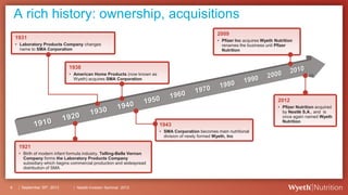 Bill Partyka - getting to know Wyeth Nutrition | PDF