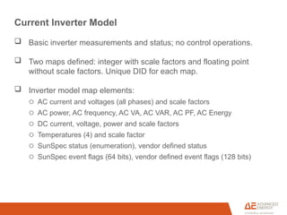 Bill-Randle-AE-SunSpec-Inverter-Controls-Status.pptx