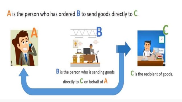 Bill-To-Ship-To.pptx