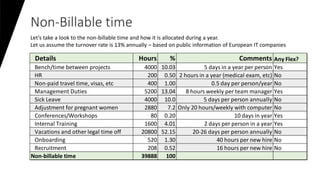 Billable vs non billable hours in IT consulting | PDF | Business ...