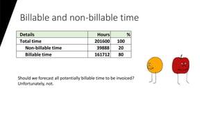 Billable vs non billable hours in IT consulting | PDF | Business ...