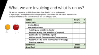 Billable vs non billable hours in IT consulting | PDF | Business ...