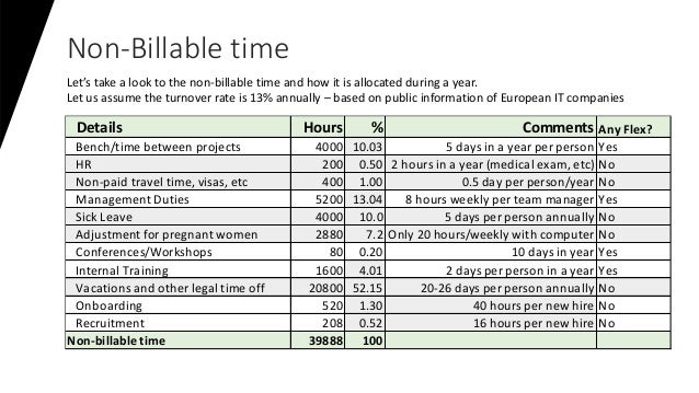 Billable vs non billable hours in IT consulting