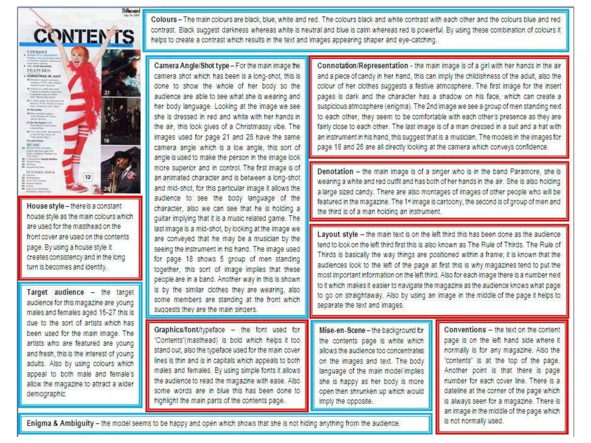 Billboard contents page | PPTX