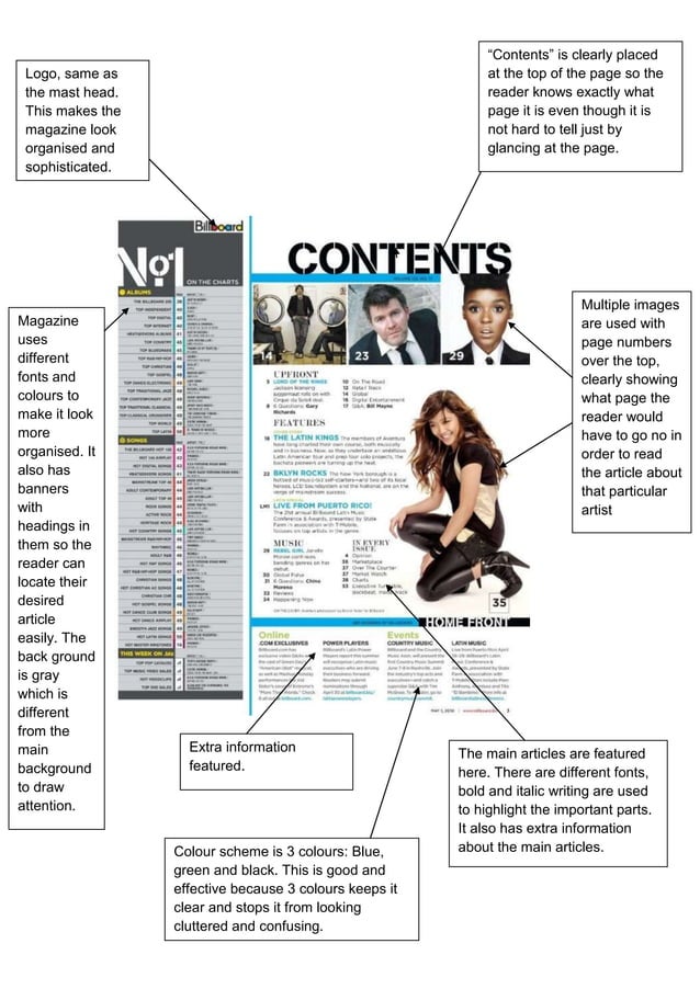 Billboard contents page analysis | DOCX