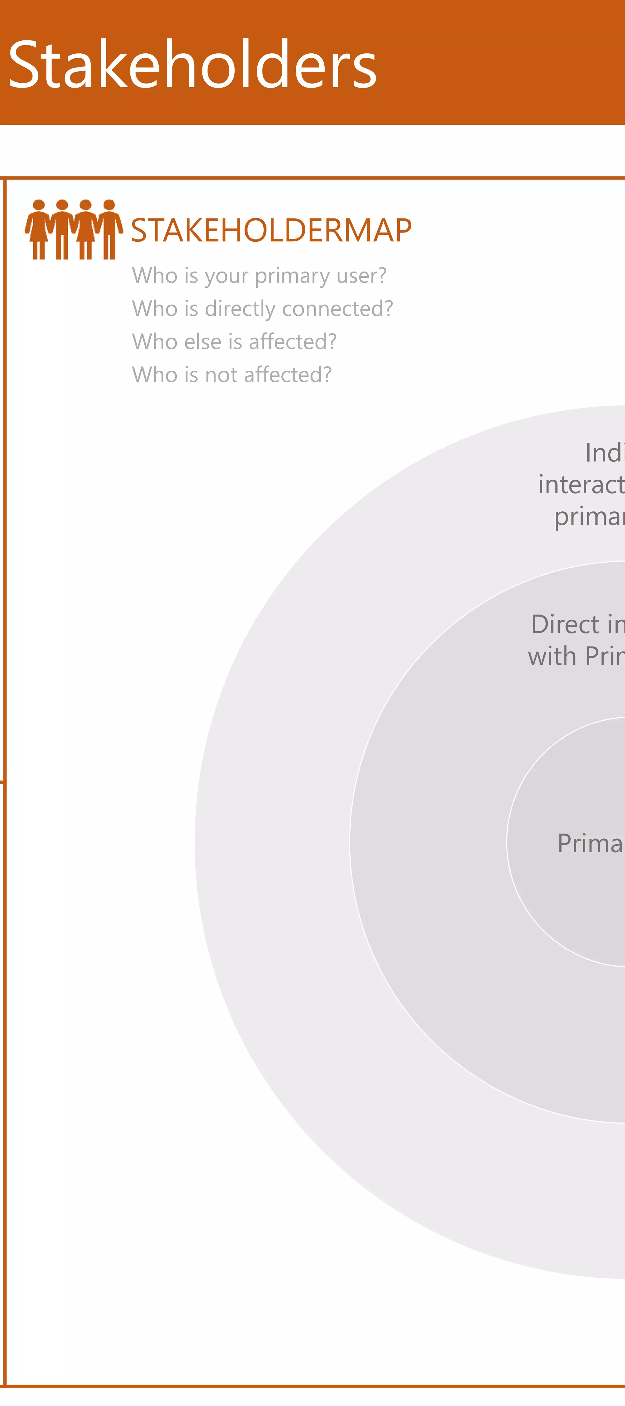 Billboard design thinking poster 01 | PPTX