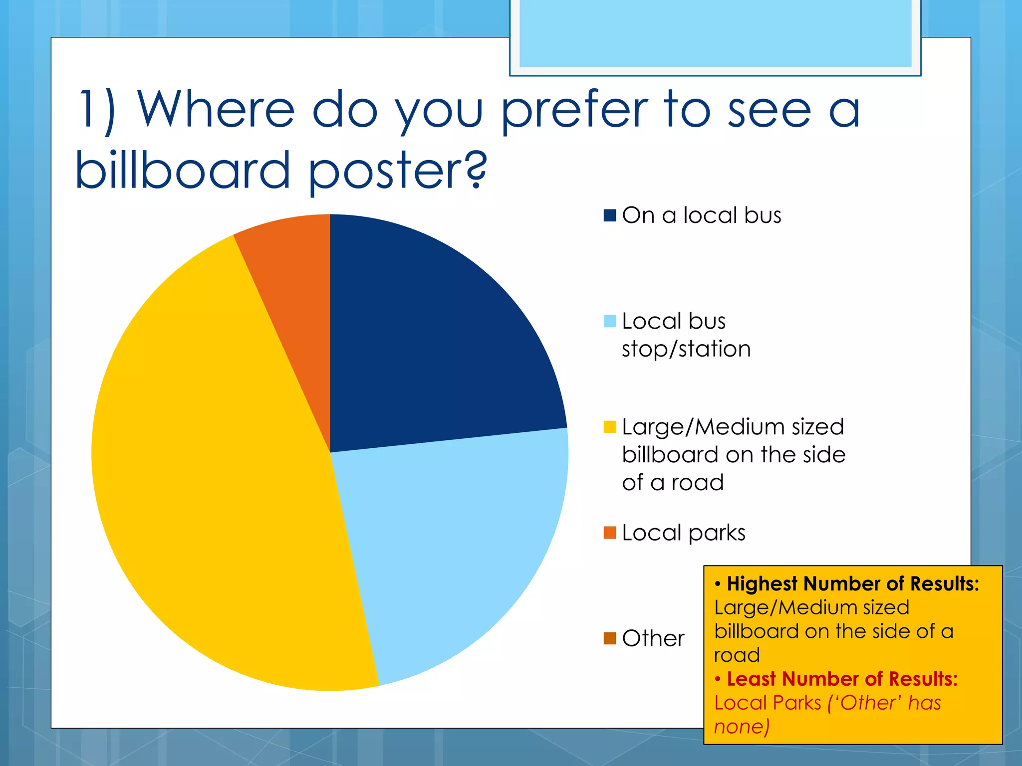 Billboard Poster Advertisement (Final Questionnaire) | PPT