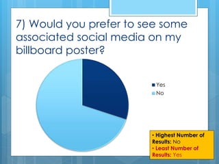 Billboard Poster Advertisement (Final Questionnaire) | PPT | Free Download