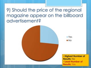 Billboard Poster Advertisement (Final Questionnaire) | PPT