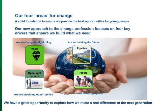Bill Buchan, Lloyds Banking Group: Change - the world | PPT