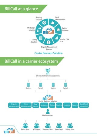 Bill call product overview | PDF
