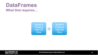 Tactical Data Science Tips: Python and Spark Together | PPT