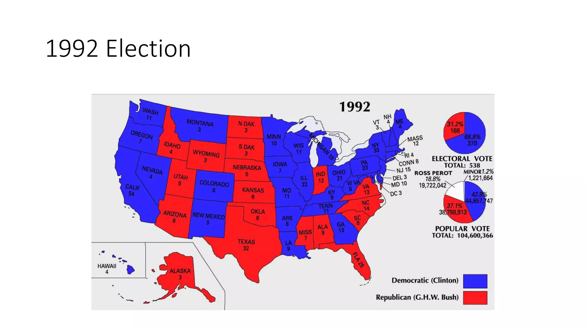 Bill clinton election of 1992 | PPTX