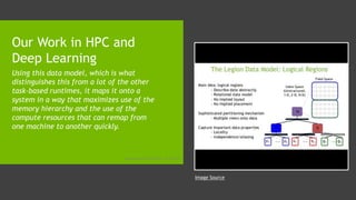 The Convergence of HPC and Deep Learning | PPT