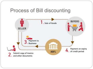 Bill discounting | PPTX