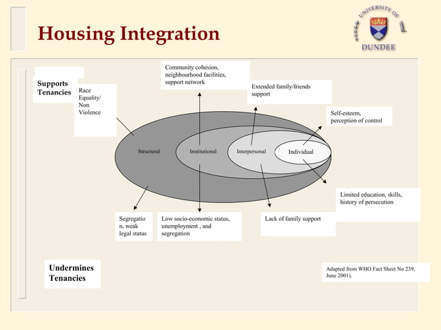 Homelessness: A European Perspective | PPT
