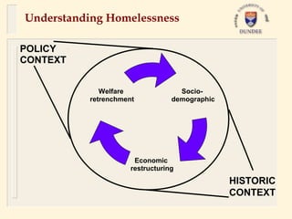 Homelessness: A European Perspective | PPT