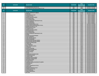 1Bill payment Numbers allocated all data Billers-List-LTD-August-2024.pdf