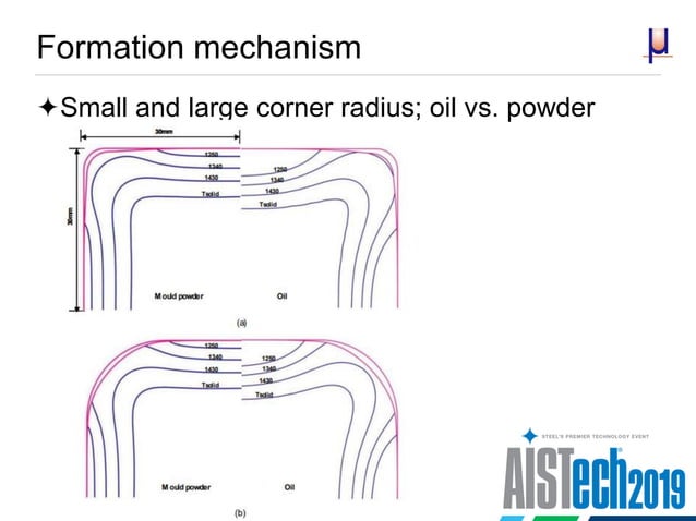 Billet defects off-corner cracks formation, prevention and evolution ...
