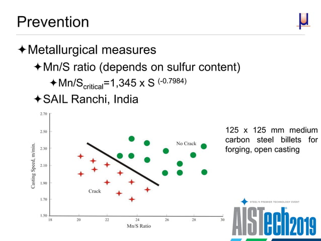 Billet defects off-corner cracks formation, prevention and evolution ...