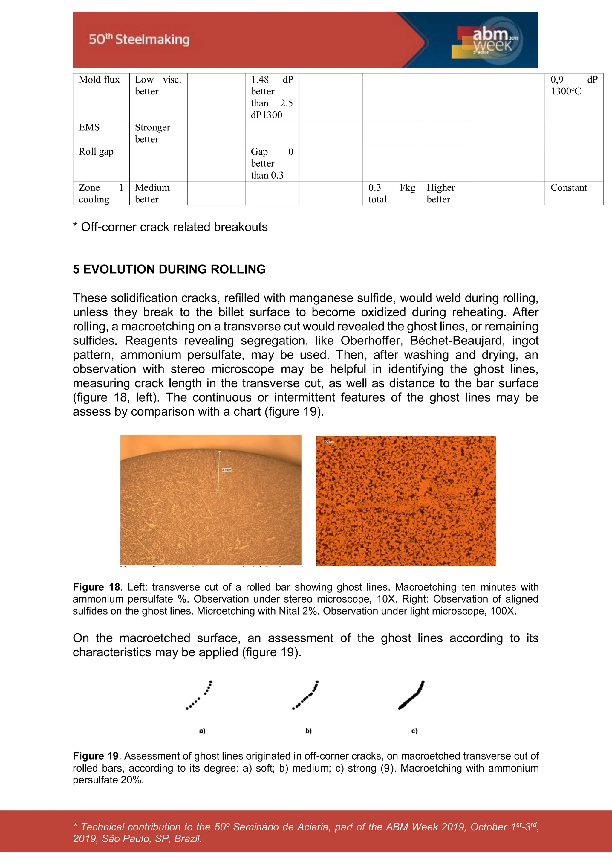 Billetdefects-Off-cornercracksformationpreventionandevolution.pdf