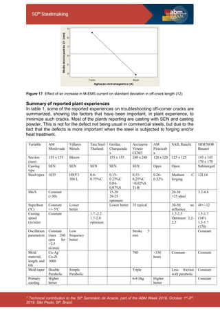 Billetdefects-Off-cornercracksformationpreventionandevolution.pdf