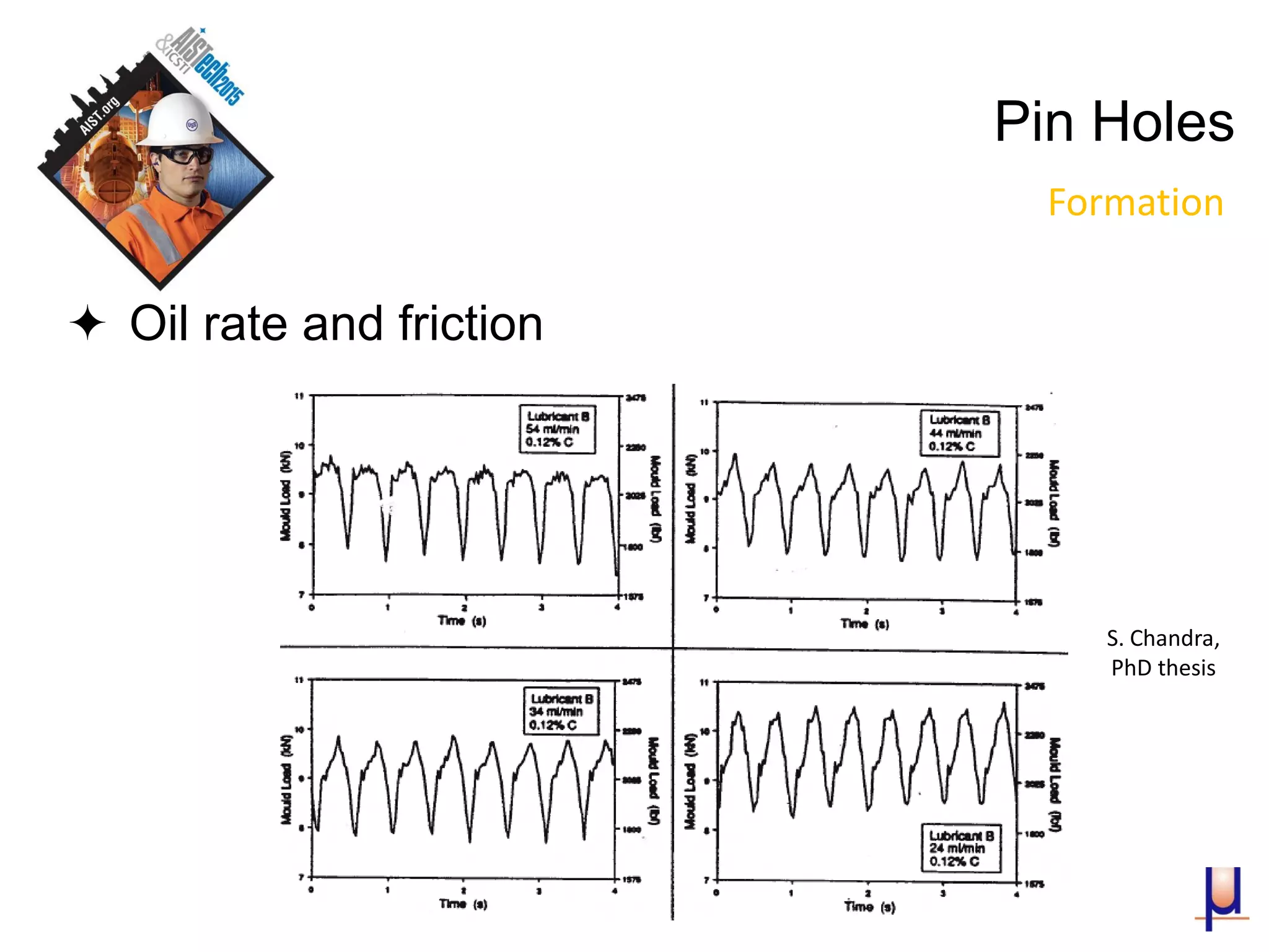Billet defects pinhole and blowhole formation, prevention and evolution ...