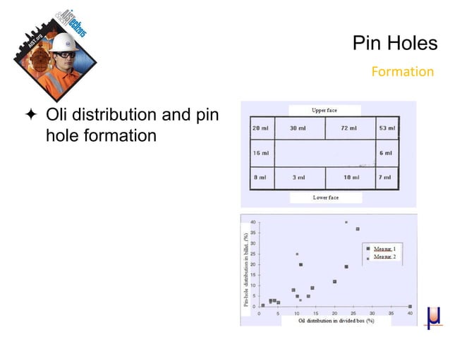 Billet defects pinhole and blowhole formation, prevention and evolution ...