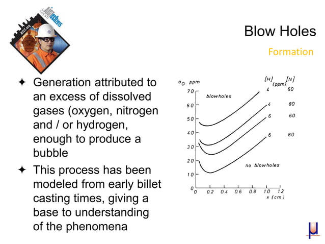 Billet defects pinhole and blowhole formation, prevention and evolution ...