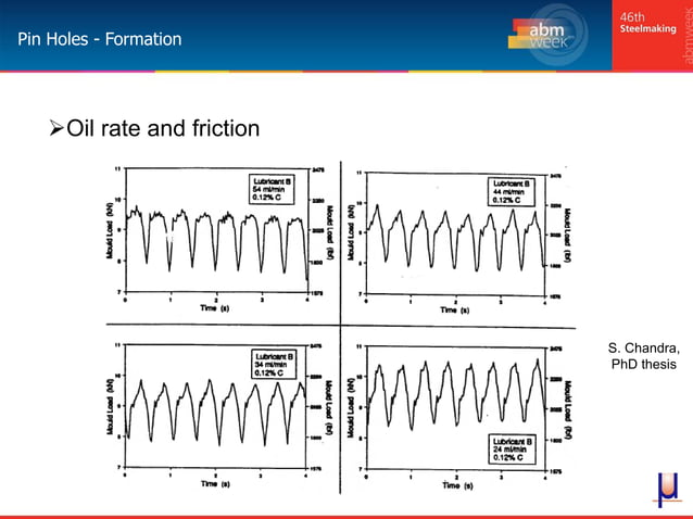 Billet defects pinhole and blowhole formation prevention and evolution ...