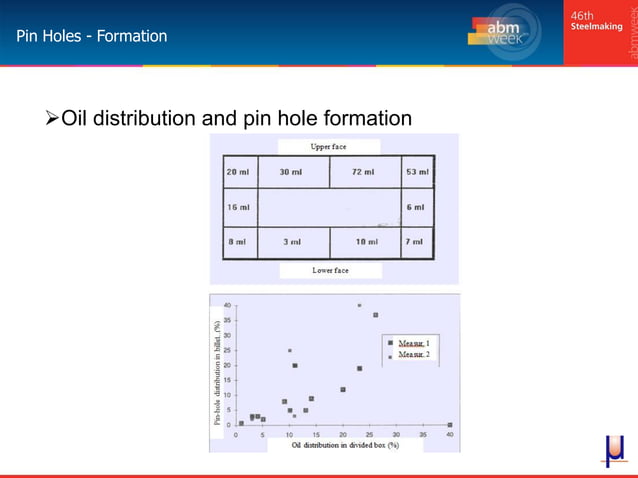 Billet defects pinhole and blowhole formation prevention and evolution ...