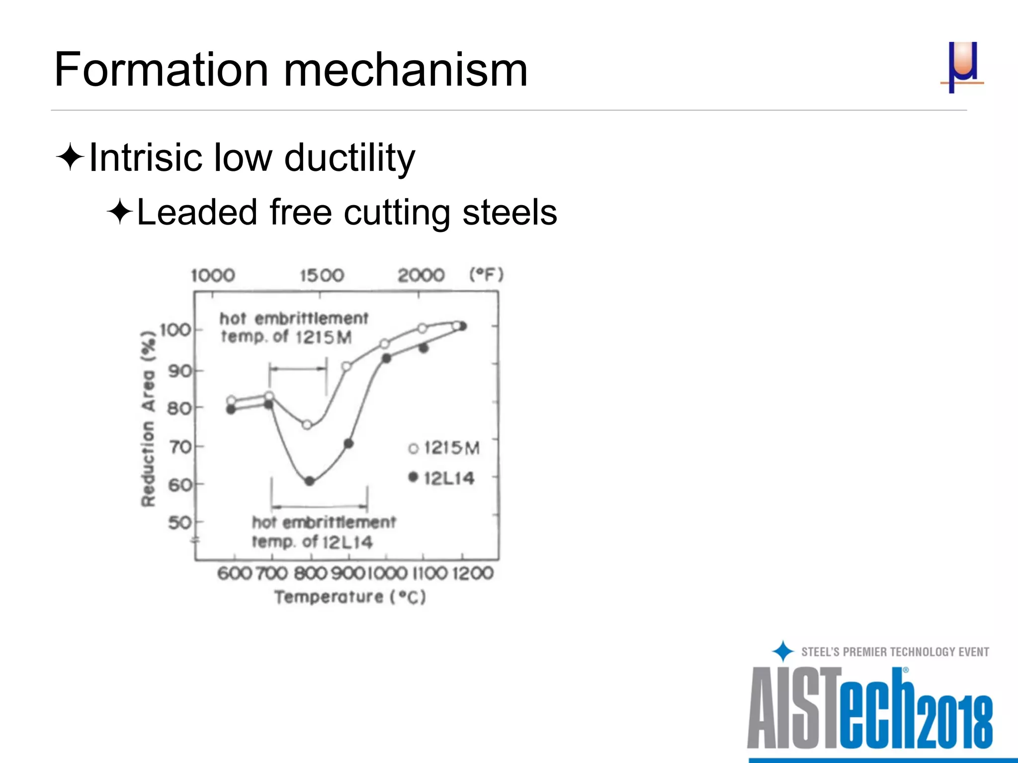Billet defects - transverse cracking formation prevention and evolution ...