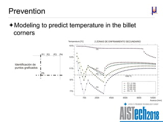 Billet defects - transverse cracking formation prevention and evolution ...