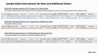 Cloud Billing - Sharing Billable Data using Feeds | PPTX