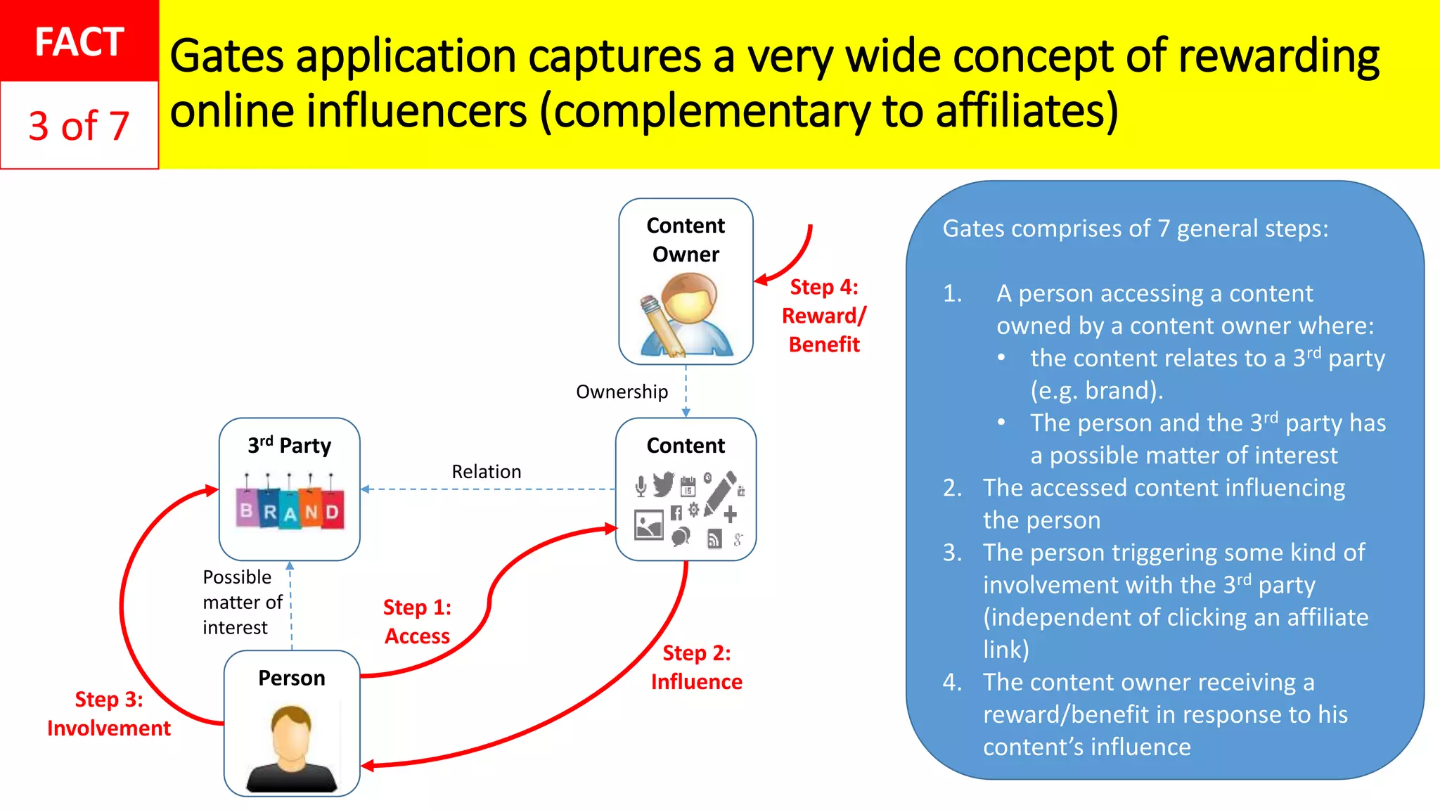 Bill gates patent | PPTX