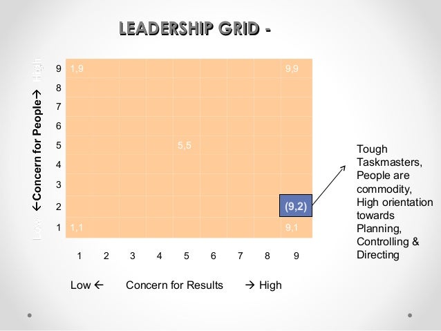 Bill gates leadership style