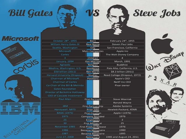 Bill gates vs steve jobs | PPTX