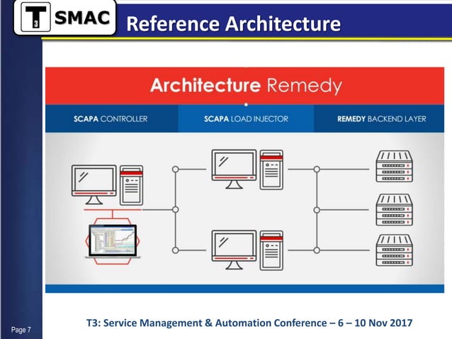 Tuning new versions of BMC Remedy | PPT