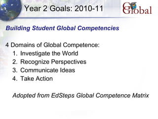 Teachers' Global Knowledge | PPT