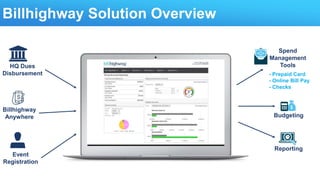 Billhighway: A Solution for Better Chapter Performance | PPTX