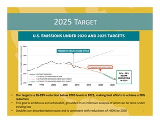 Bill Hohenstein, Director, Climate Change Program Office, United State ...
