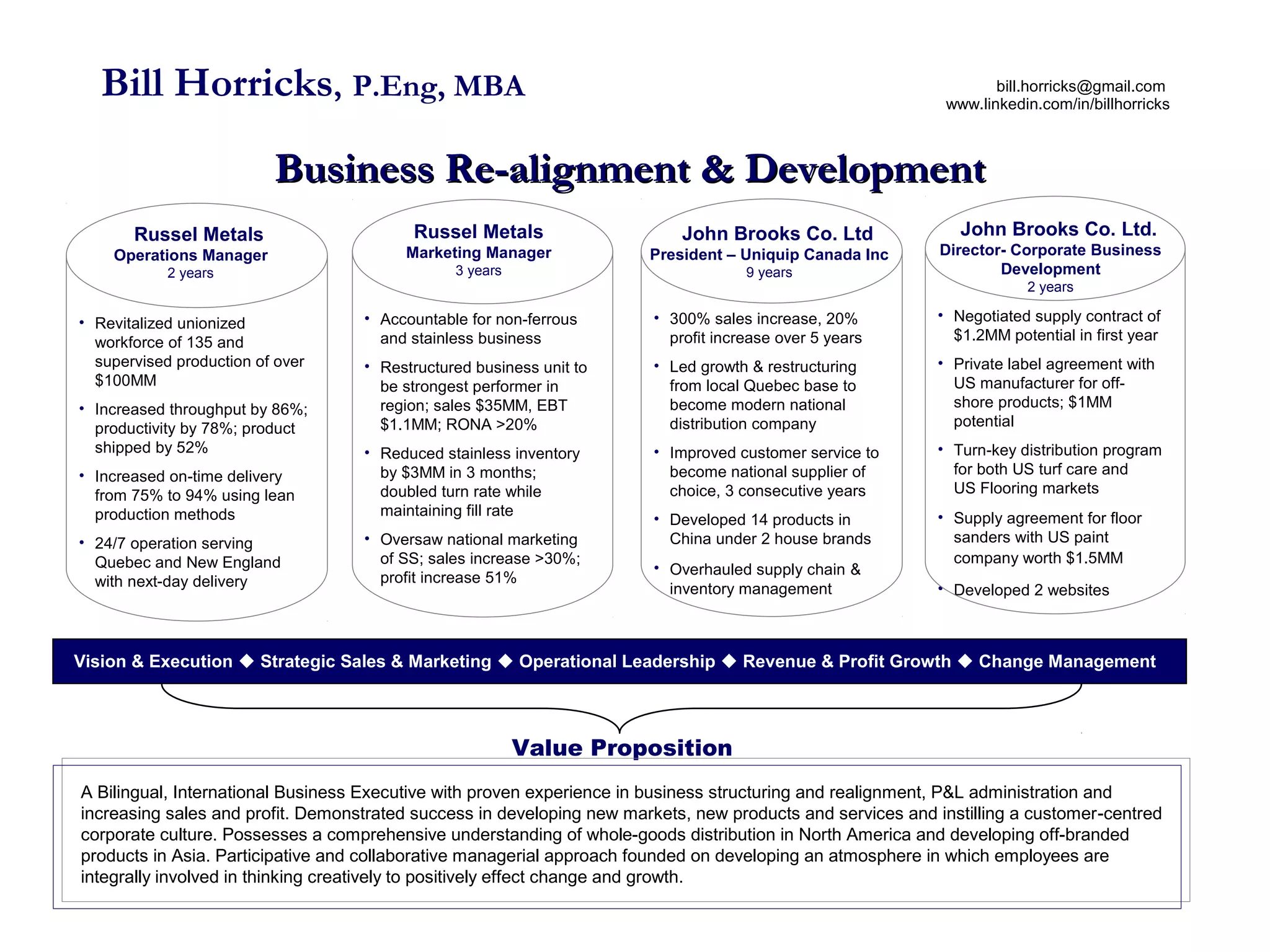 Business Re-alignment & Development | PPT