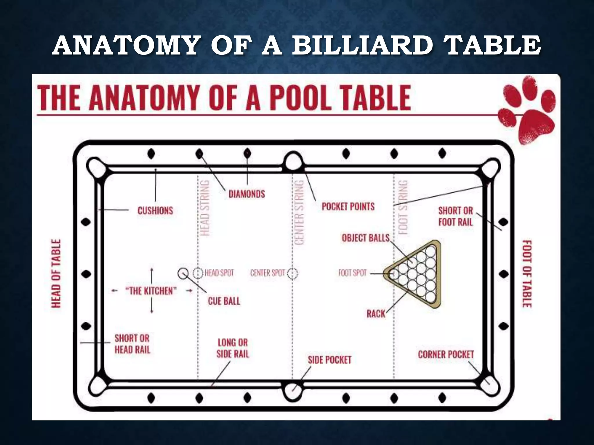 Billiards-Presentation.pptx
