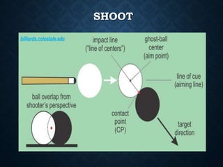 Billiards-Presentation.pptx